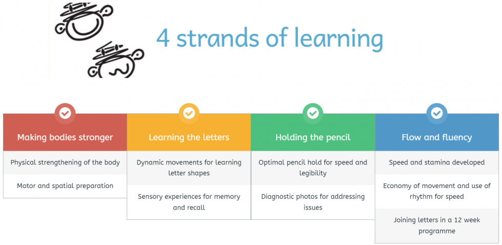 EYFS | Forest Hills Primary